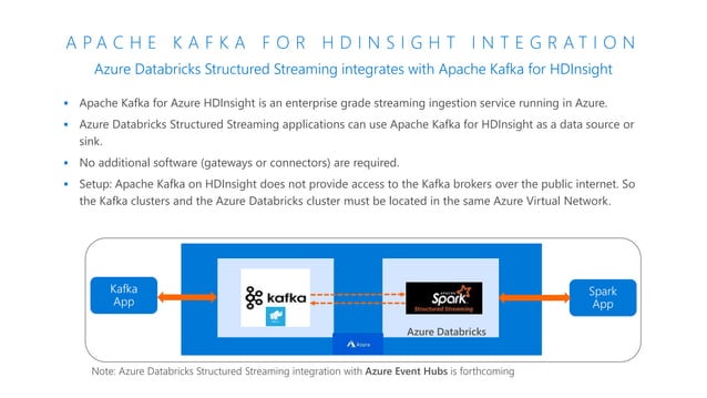 Introduction to Azure Databricks