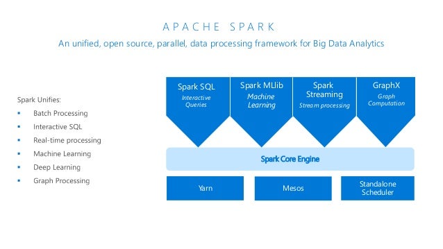 Introduction to Azure Databricks