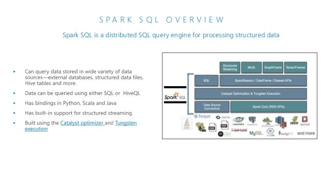 Introduction to Azure Databricks