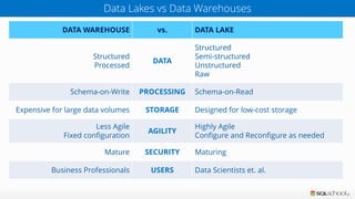 Introduction to Azure Data Lake | PDF
