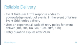 Introduction to Azure Event Grid | PPTX