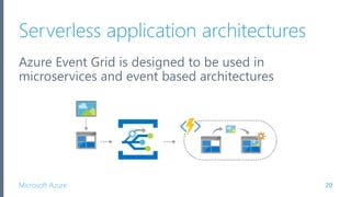 Introduction to Azure Event Grid | PPTX