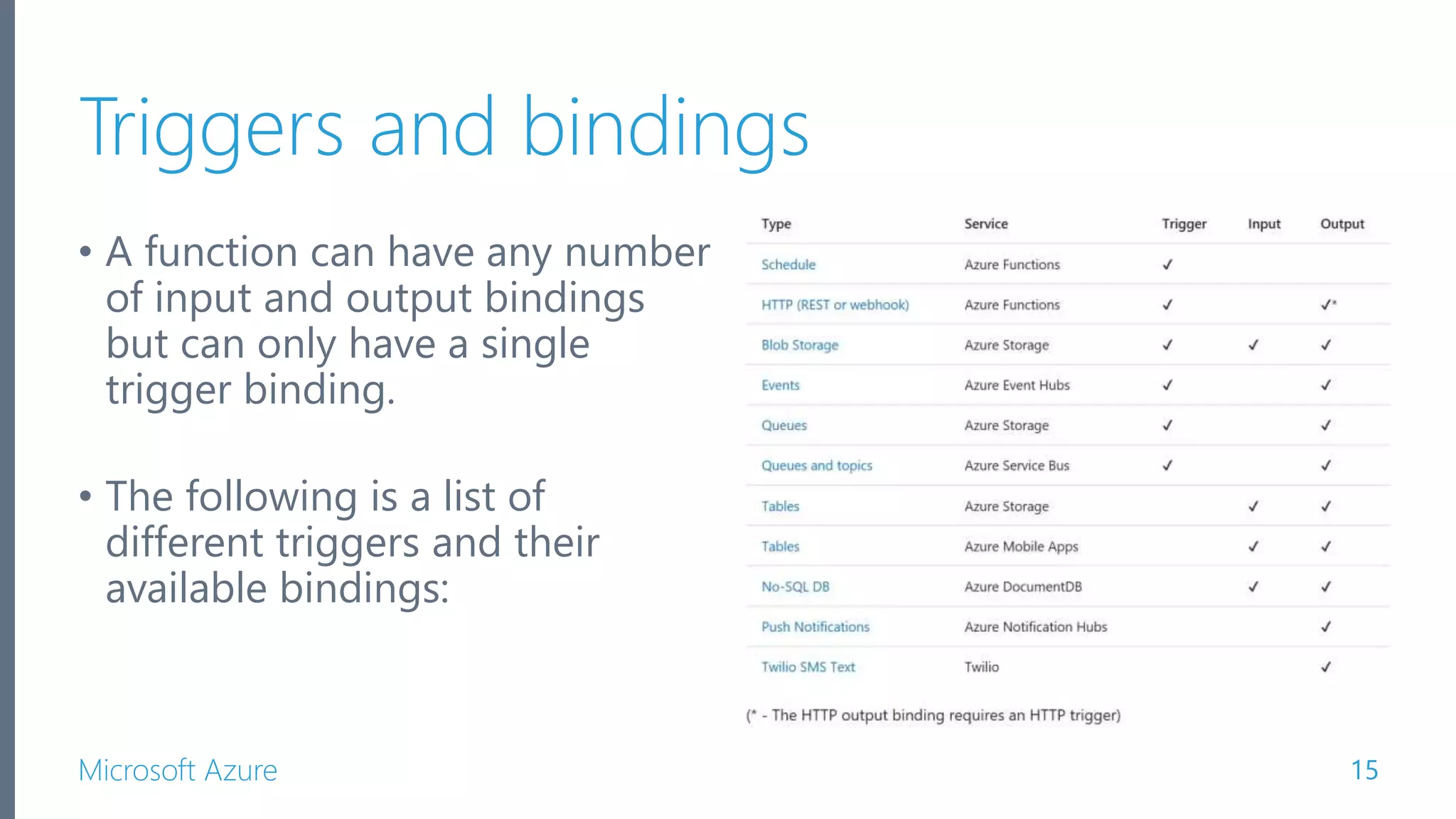Introduction to Azure Functions | PPTX
