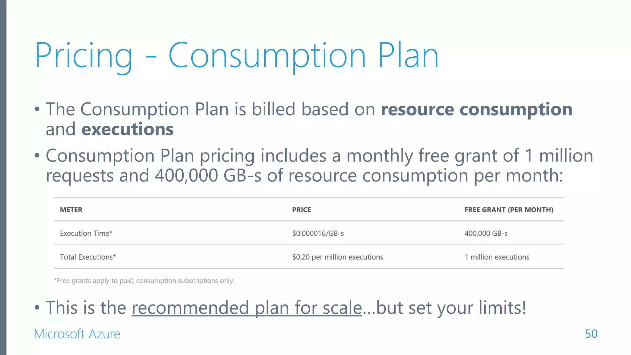 Introduction to Azure Functions | PPTX