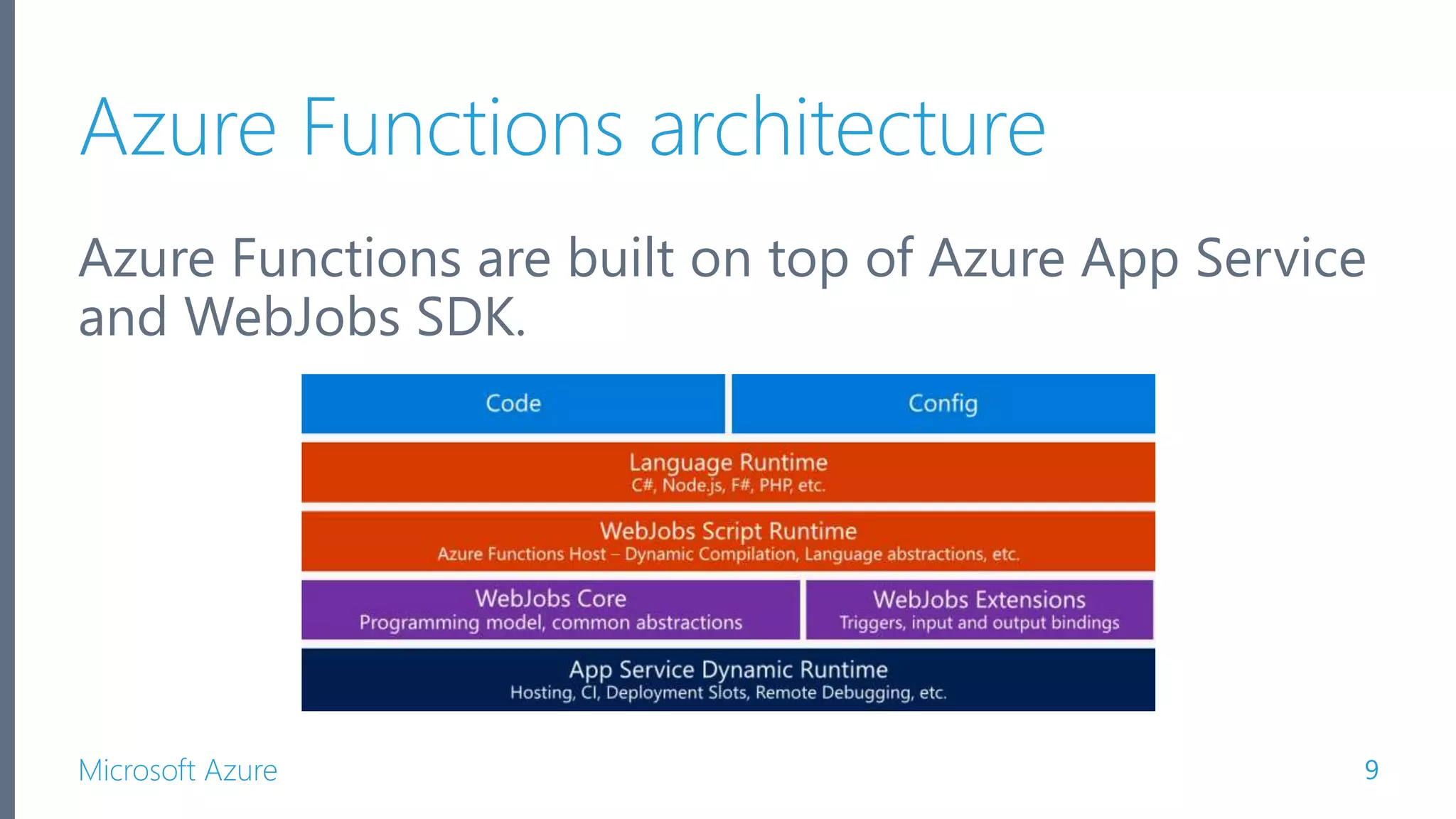 Introduction to Azure Functions | PPTX