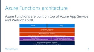 Introduction to Azure Functions | PPT