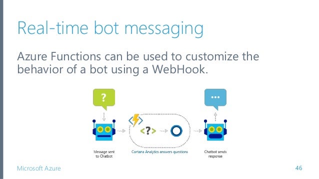 Introduction to Azure Functions
