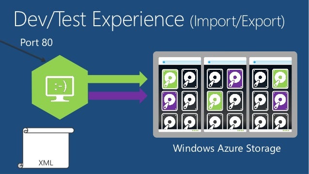 An Introduction to Azure IaaS