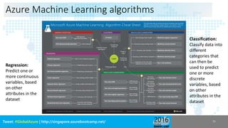 Introduction to Azure Machine Learning | PPTX