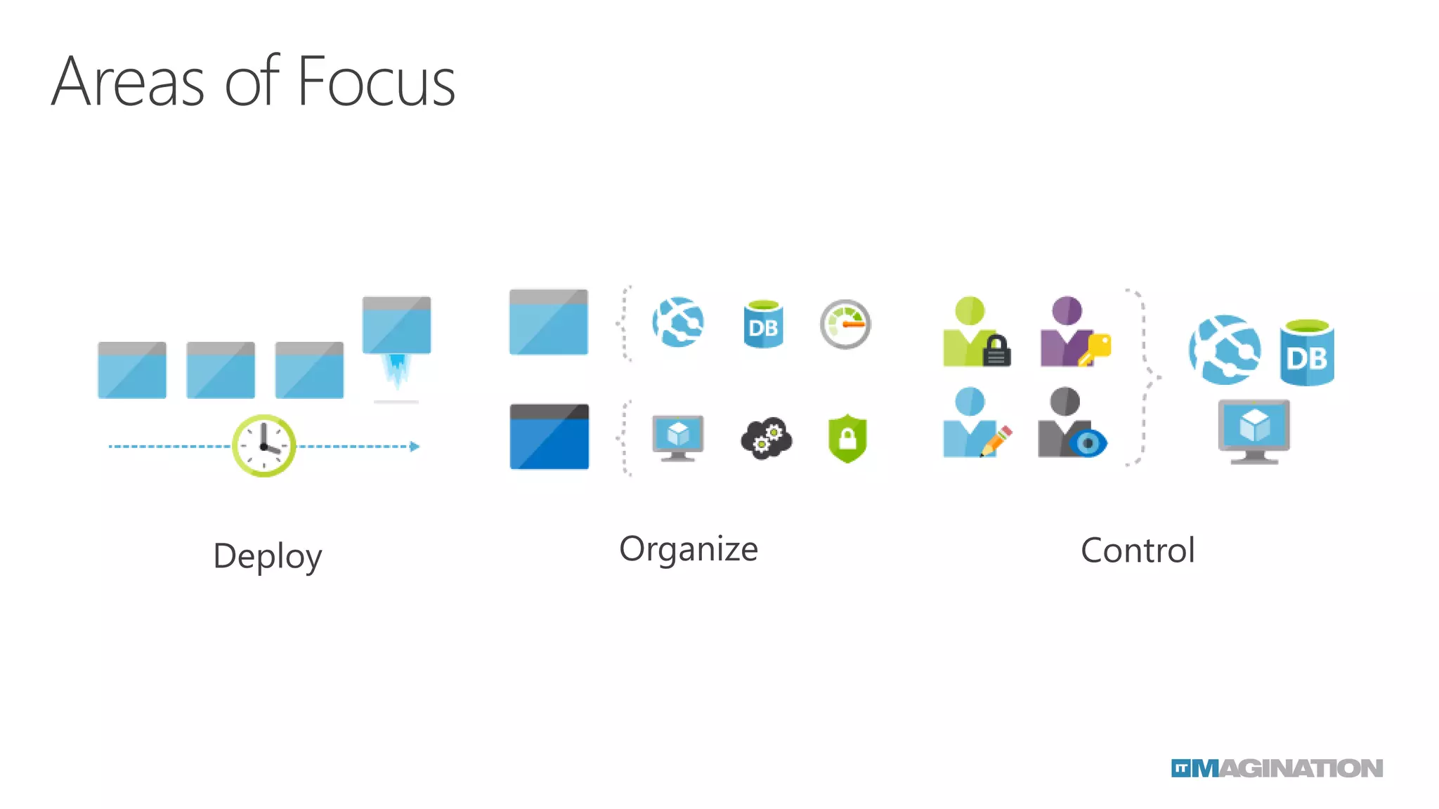 Introduction To Azure Resource Manager Pdf
