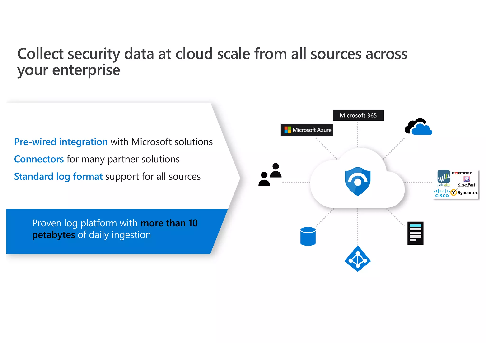 Introduction to Azure Sentinel | PPT