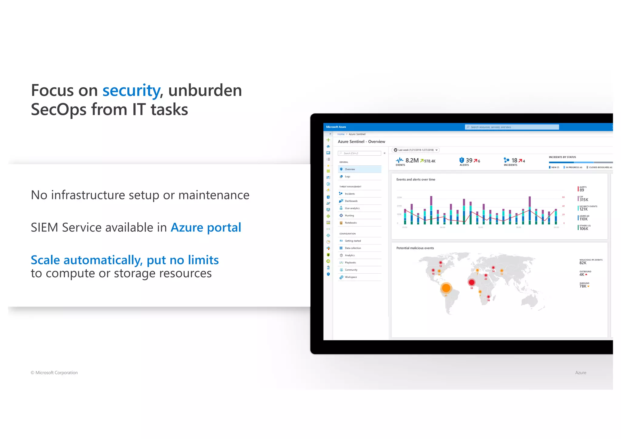 Introduction to Azure Sentinel | PPT