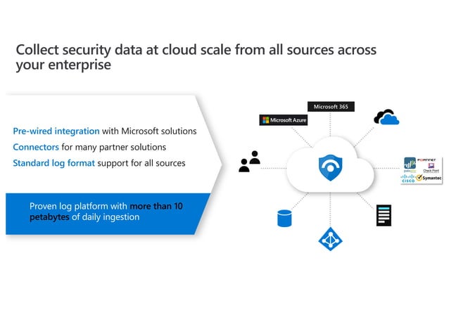 Introduction to Azure Sentinel | PPT