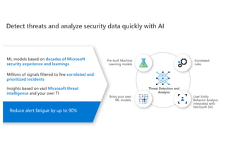 Introduction to Azure Sentinel | PPT