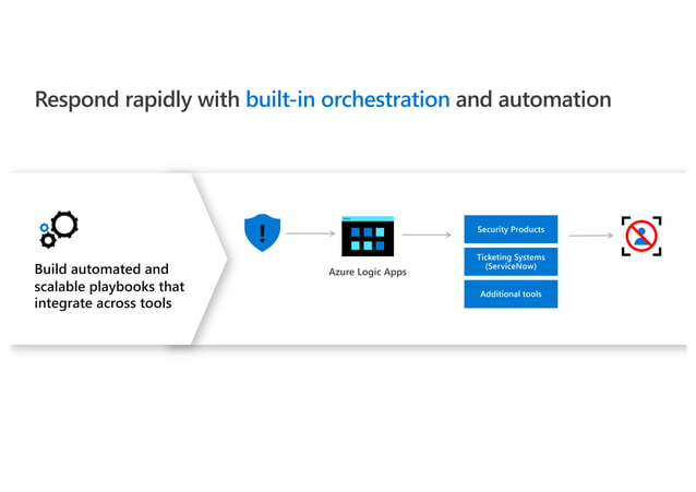 Introduction to Azure Sentinel | PPT