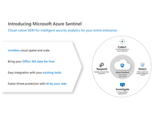 Introduction to Azure Sentinel | PPT