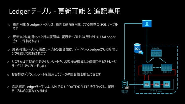 Azure SQL Database Ledger & SQL Server 2022 Ledger | PPT
