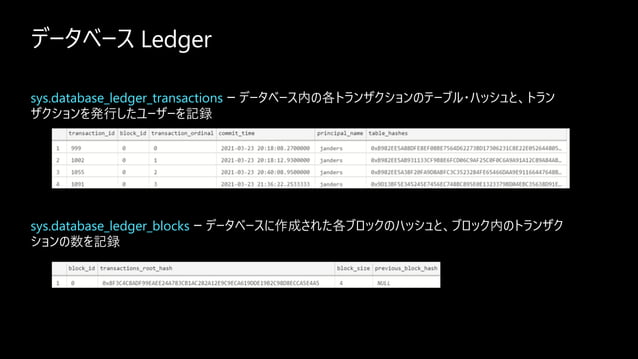 Azure Sql Database Ledger And Sql Server 2022 Ledger Ppt 3771