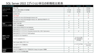 Azure SQL Database Ledger & SQL Server 2022 Ledger | PPT