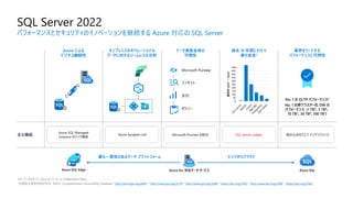 Azure SQL Database Ledger & SQL Server 2022 Ledger | PPT