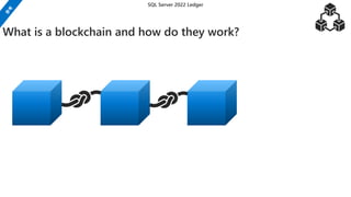 Azure SQL Database Ledger & SQL Server 2022 Ledger | PPT