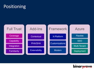 Introduction to Azure Web Applications | PPT