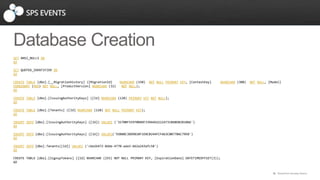 Introduction to Azure Web Applications for Office and SharePoint ...