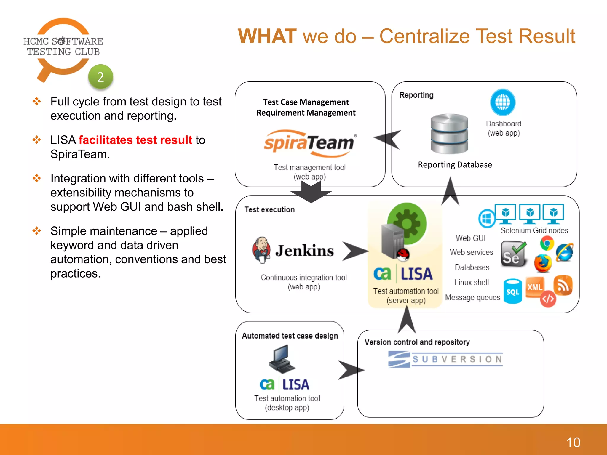 Introduction to Back End Automation Testing - Nguyen Vu Hoang, Hoang ...