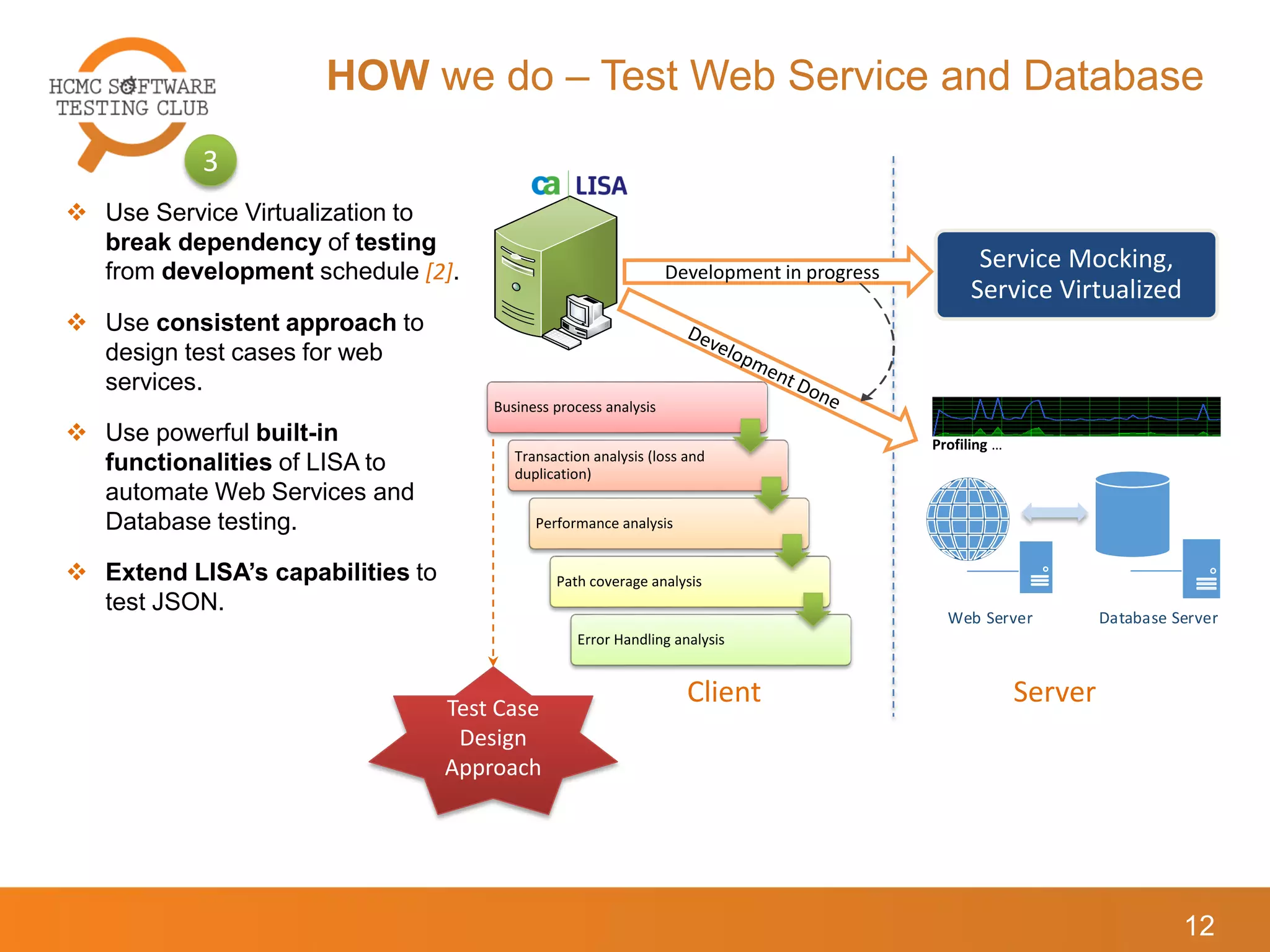 Introduction to Back End Automation Testing - Nguyen Vu Hoang, Hoang ...