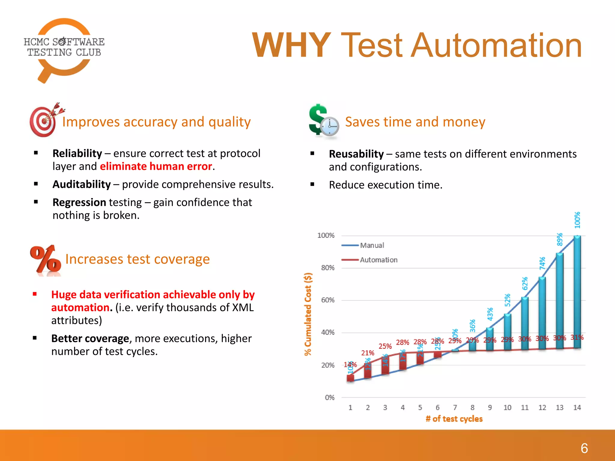 Introduction to Back End Automation Testing - Nguyen Vu Hoang, Hoang ...