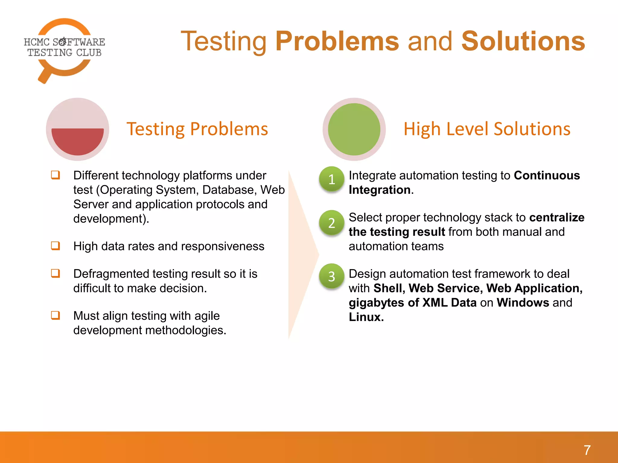 Introduction to Back End Automation Testing - Nguyen Vu Hoang, Hoang ...