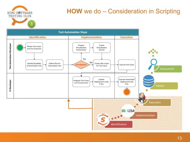 Introduction to Back End Automation Testing - Nguyen Vu Hoang, Hoang ...