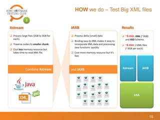 Introduction to Back End Automation Testing - Nguyen Vu Hoang, Hoang ...