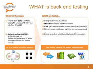 Introduction to Back End Automation Testing - Nguyen Vu Hoang, Hoang ...