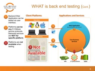 Introduction to Back End Automation Testing - Nguyen Vu Hoang, Hoang ...