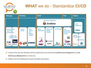 Introduction to Back End Automation Testing - Nguyen Vu Hoang, Hoang ...