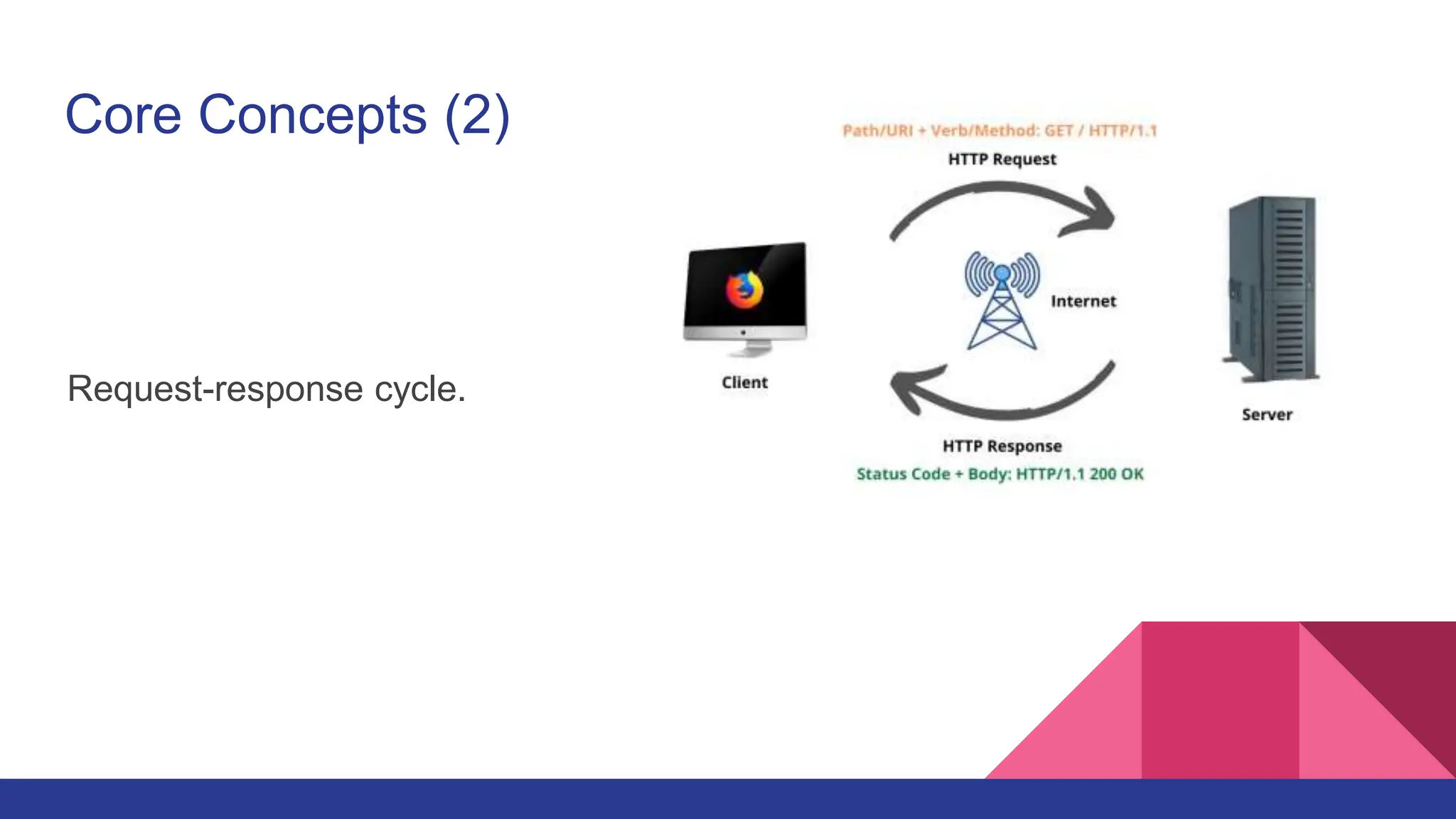Introduction to Backend Development (1).pptx
