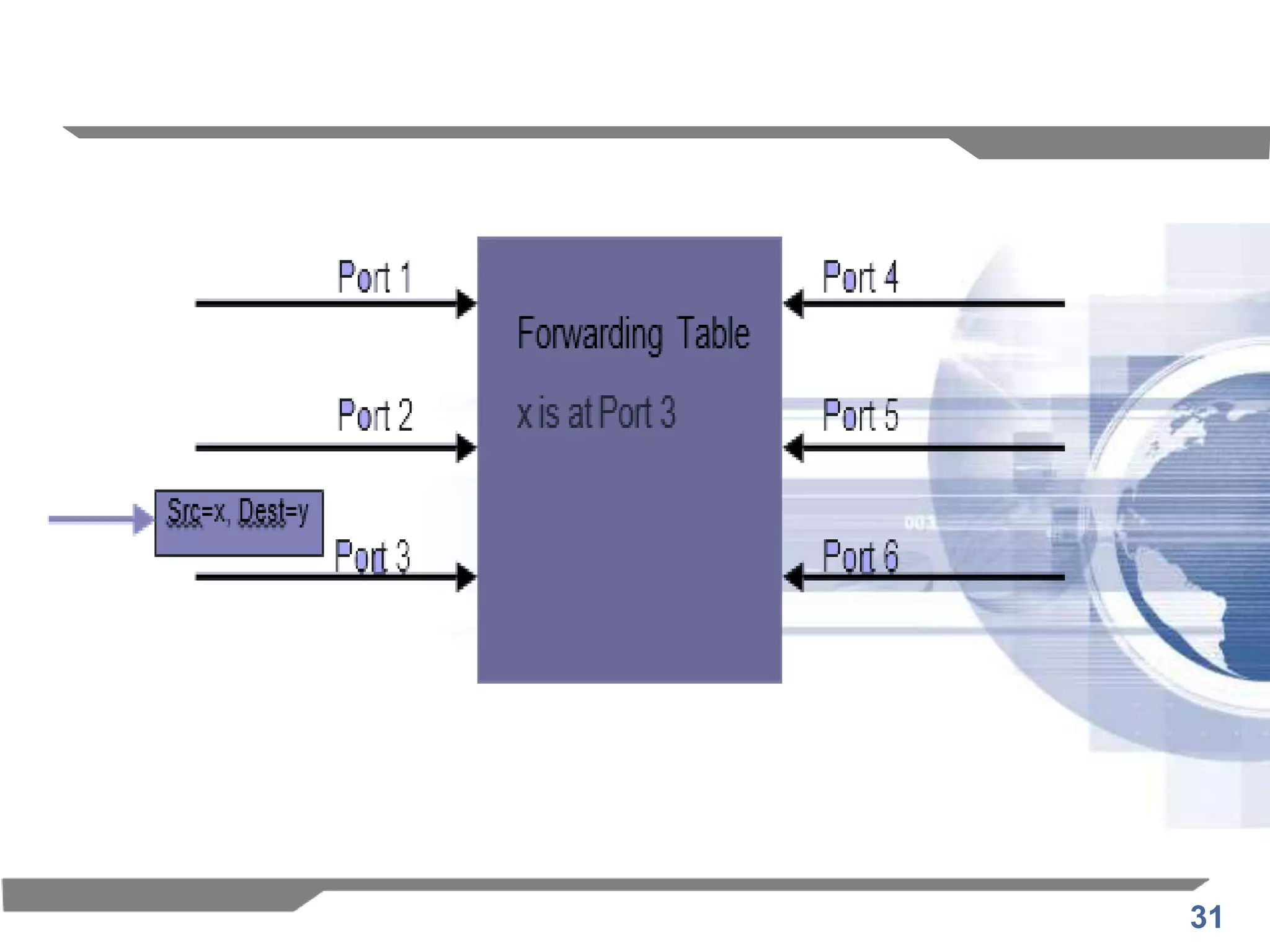 Introduction To Backwards Learning Algorithm Pptx