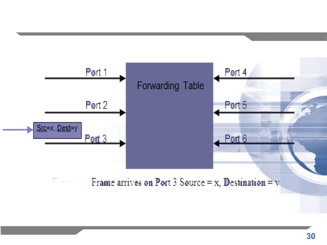 Introduction to backwards learning algorithm | PPTX