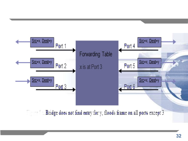 Introduction to backwards learning algorithm | PPTX