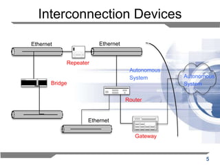 Introduction to backwards learning algorithm | PPTX