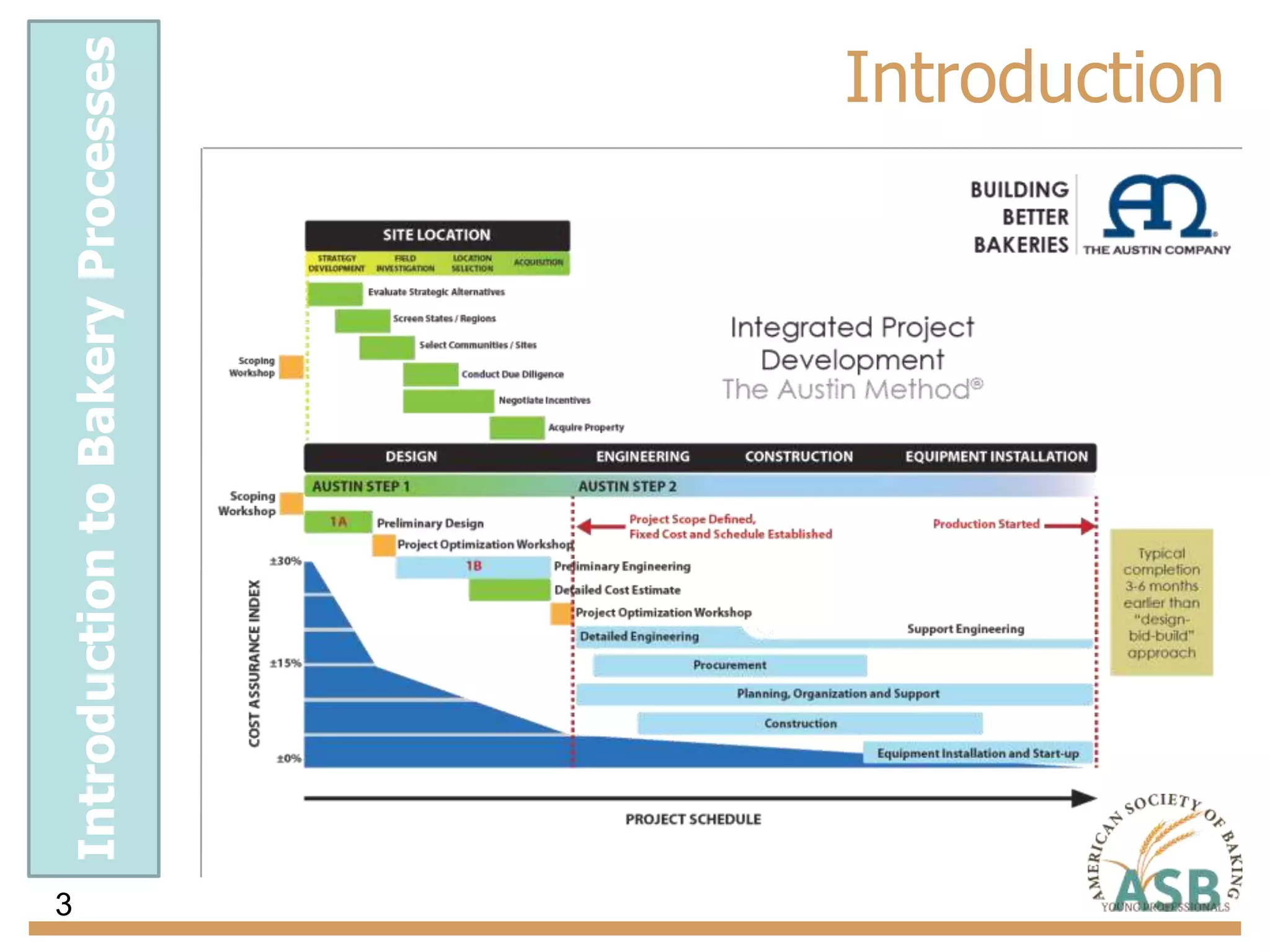 Introduction to Bakery Processes: From Concept Through Construction ...