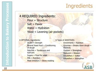 Introduction to Bakery Processes: From Concept Through Construction ...