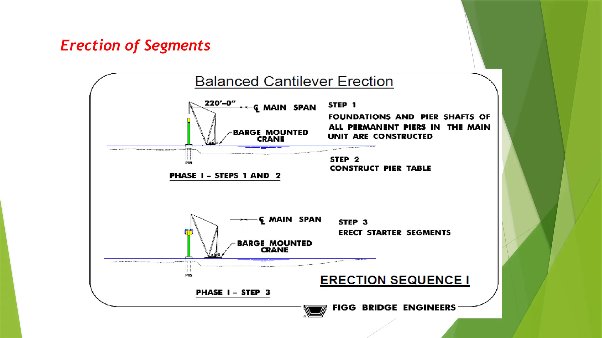 INTRODUCTION TO BALANCED CANTILEVER BRIDGE.pptx