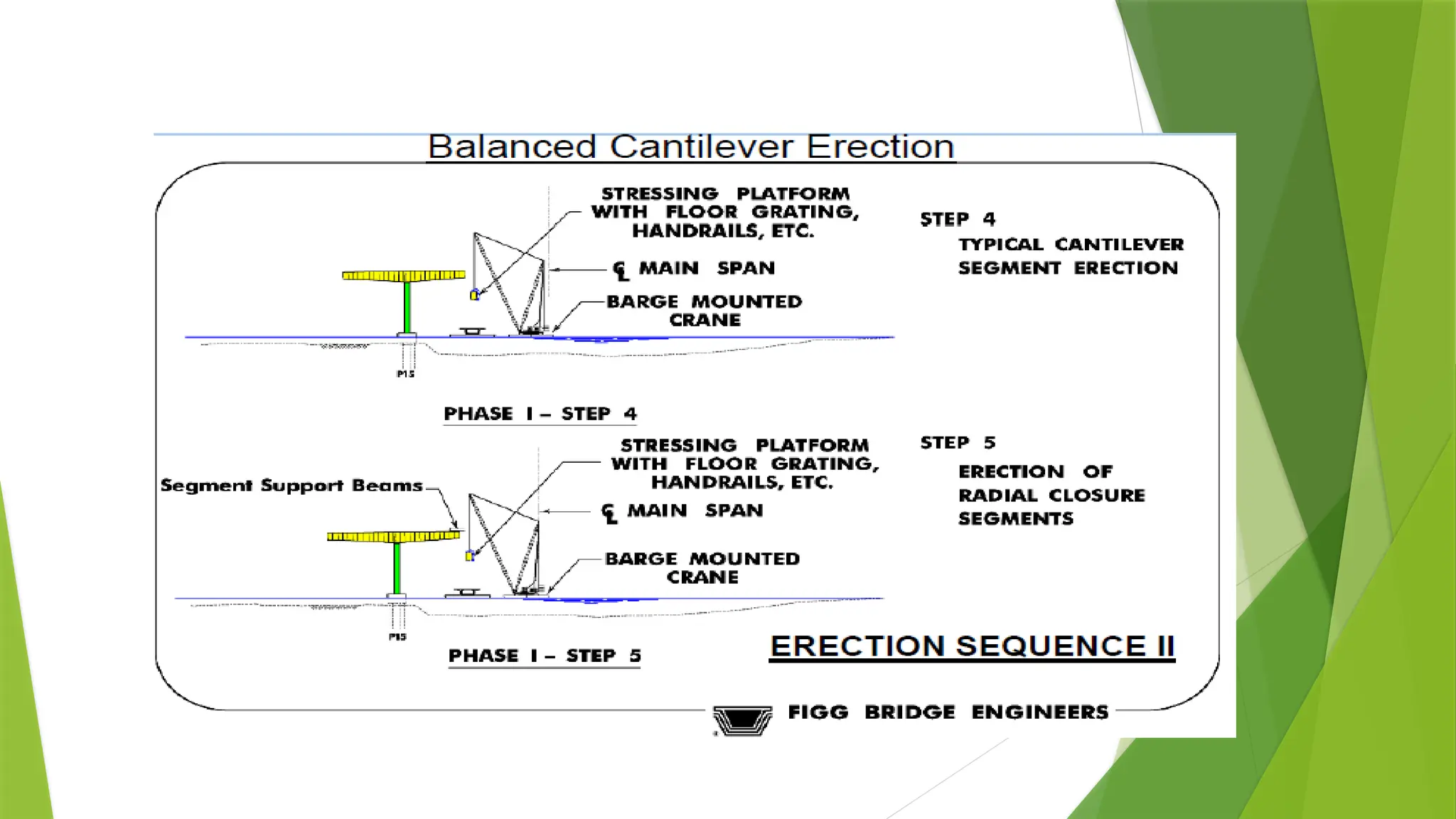 INTRODUCTION TO BALANCED CANTILEVER BRIDGE.pptx