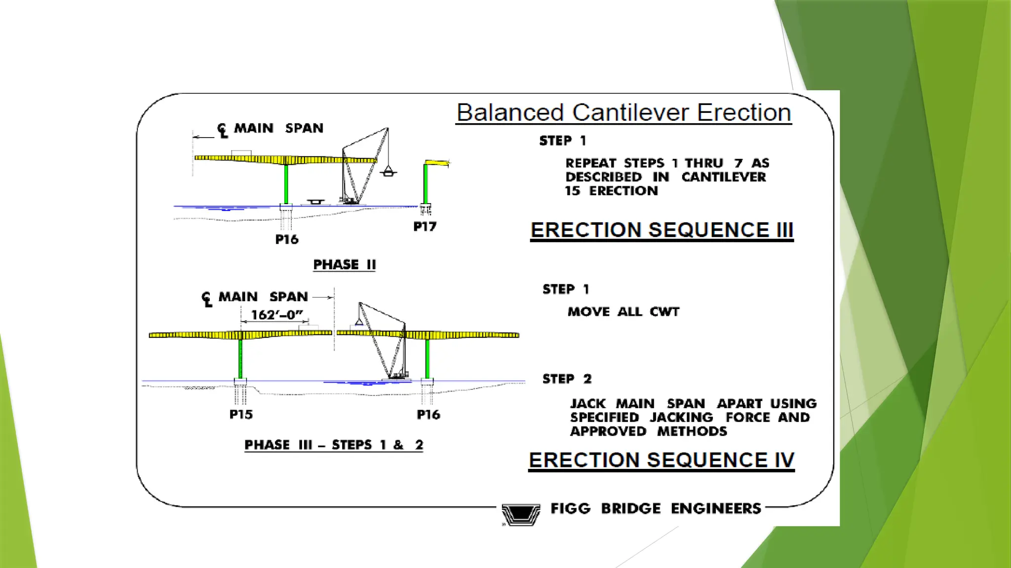 INTRODUCTION TO BALANCED CANTILEVER BRIDGE.pptx