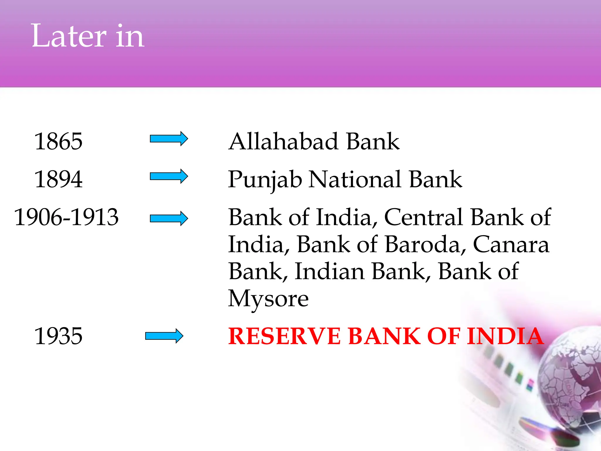 Introduction to Banking System in India.ppt