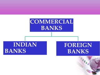 Introduction to Banking System in India.ppt