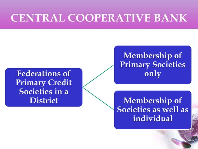 Introduction to Banking System in India.ppt