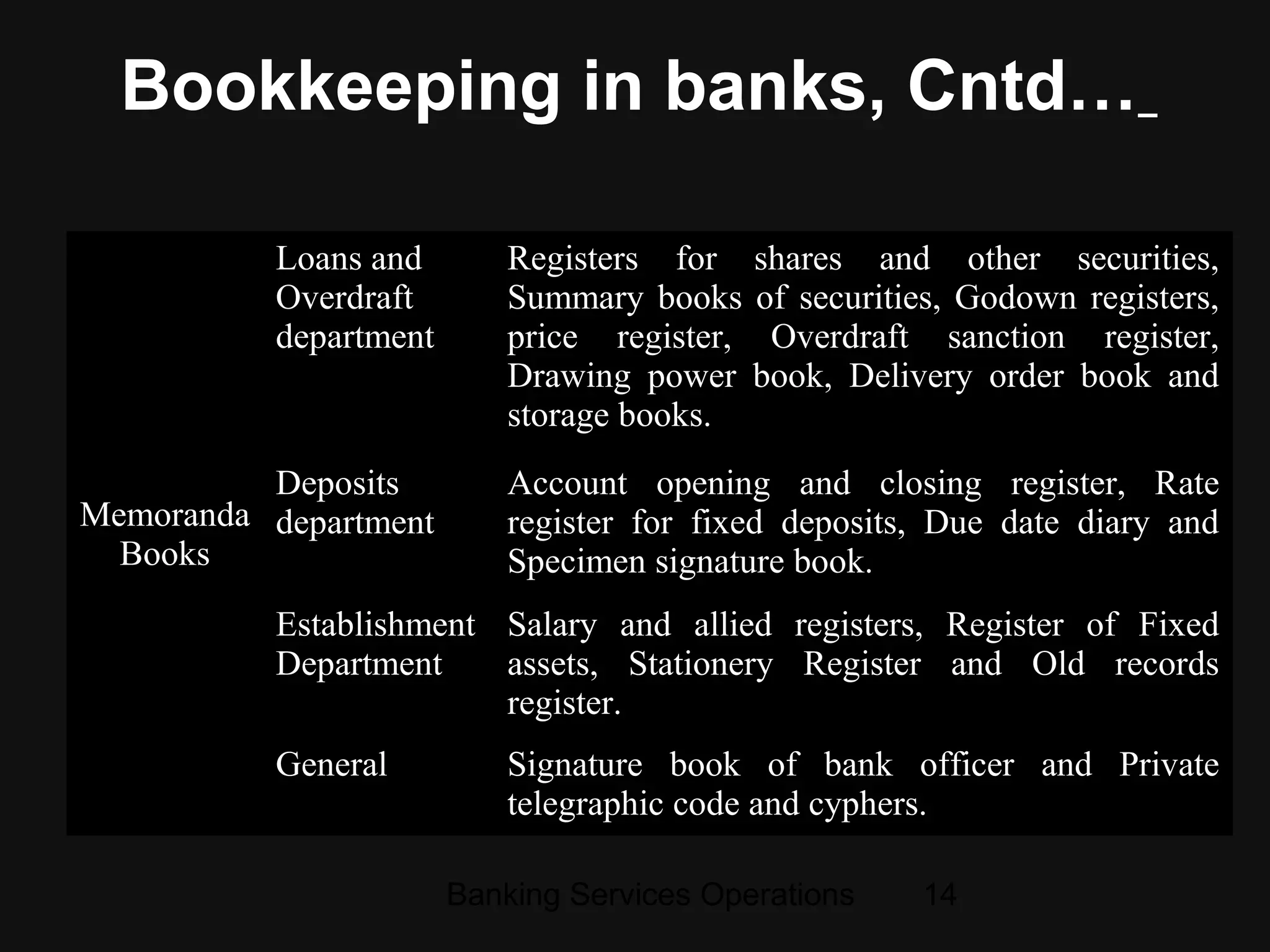 Introduction to banking operations | PPT
